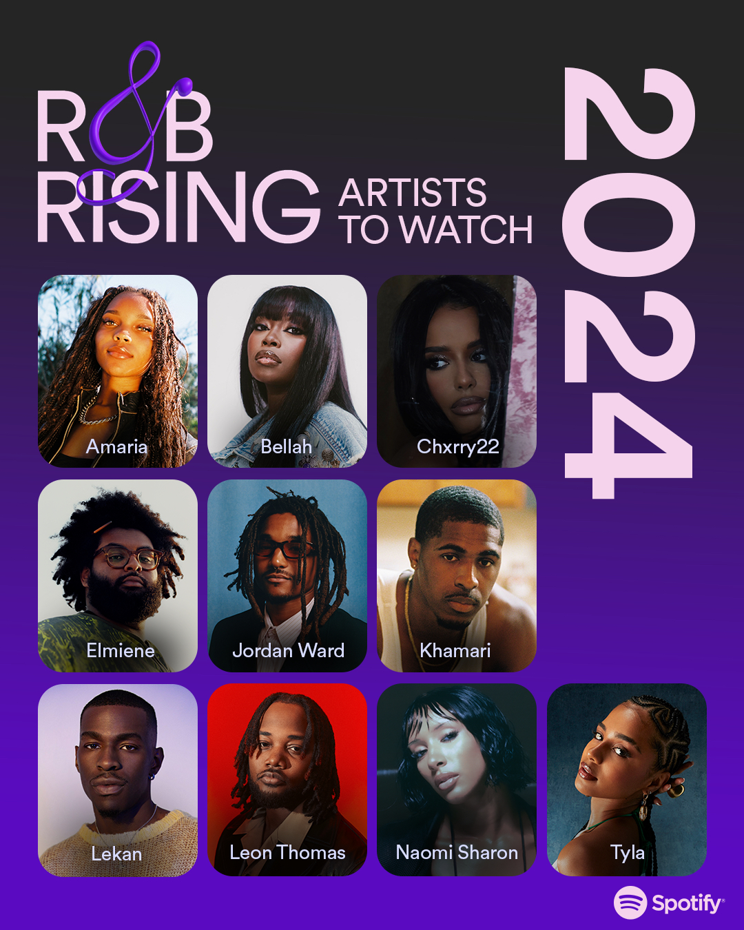 Spotlighting the Artists To Watch in 2024 — Spotify