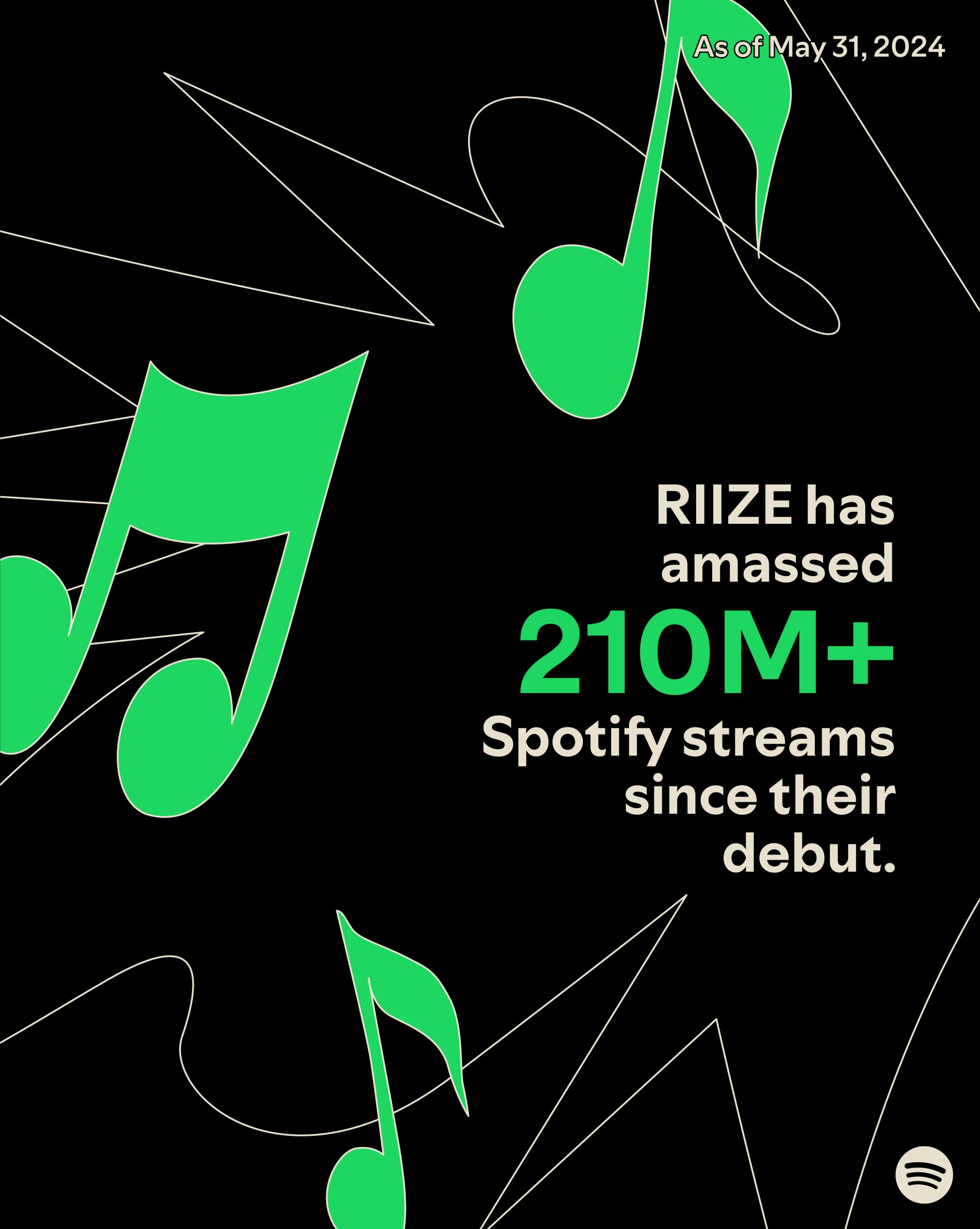 RADAR Korea Invites Fans Inside the Vibrant World of RIIZE in Honor of ...