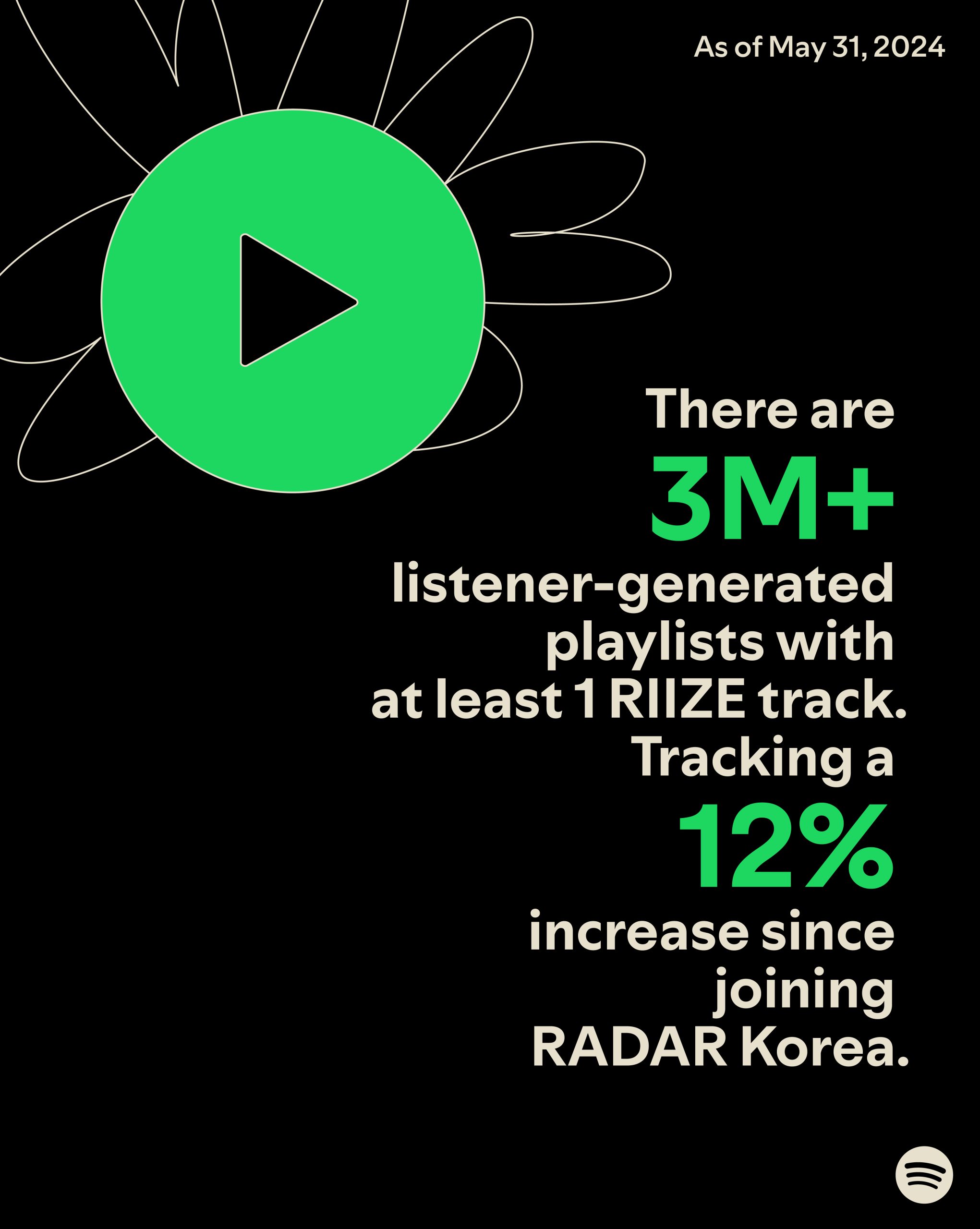 RADAR Korea Invites Fans Inside the Vibrant World of RIIZE in Honor of ...