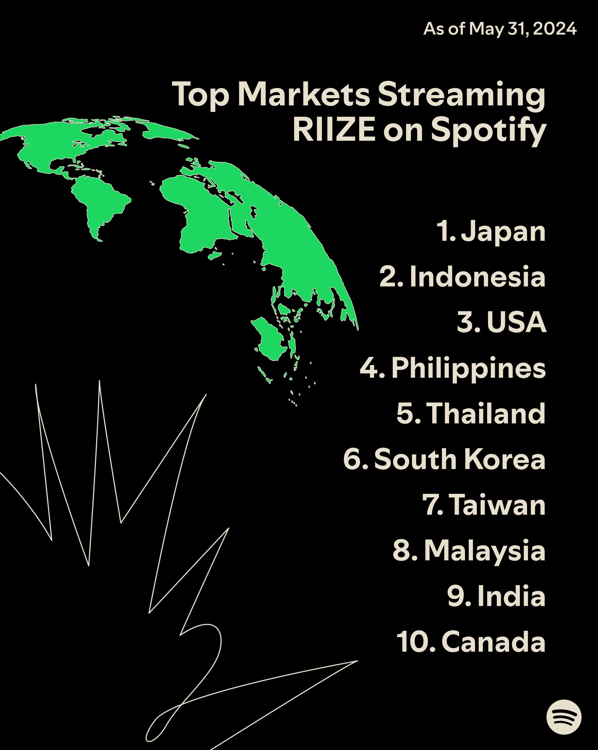 RADAR Korea Invites Fans Inside the Vibrant World of RIIZE in Honor of ...