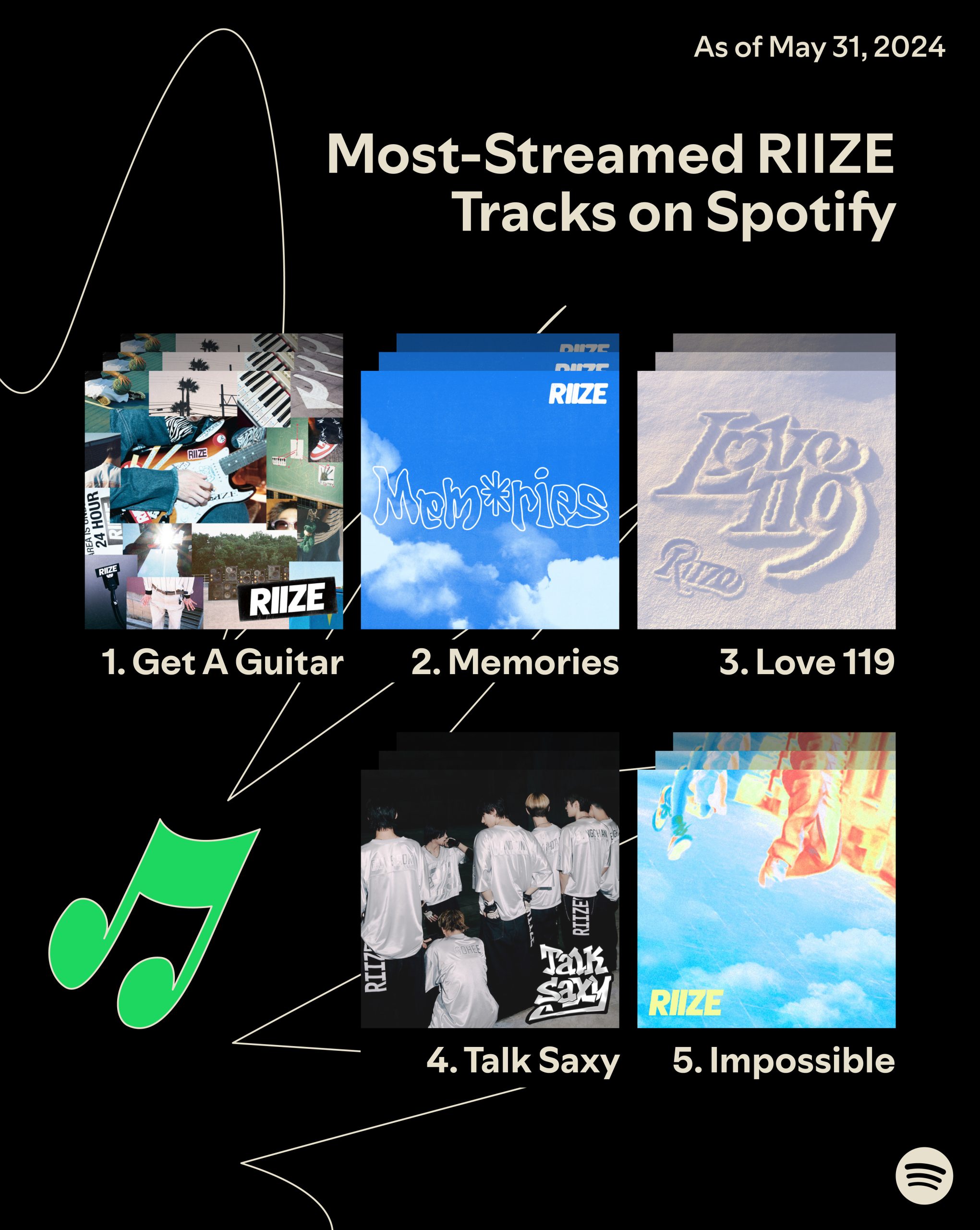 RADAR Korea Invites Fans Inside the Vibrant World of RIIZE in Honor of ...