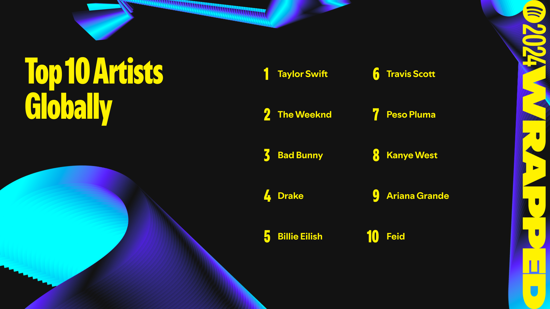 Spotify Wrapped 2024: Taylor Swift tops global list; how to see your ... Spotify Wrapped 2024: Taylor Swift tops global list; how to see your ...