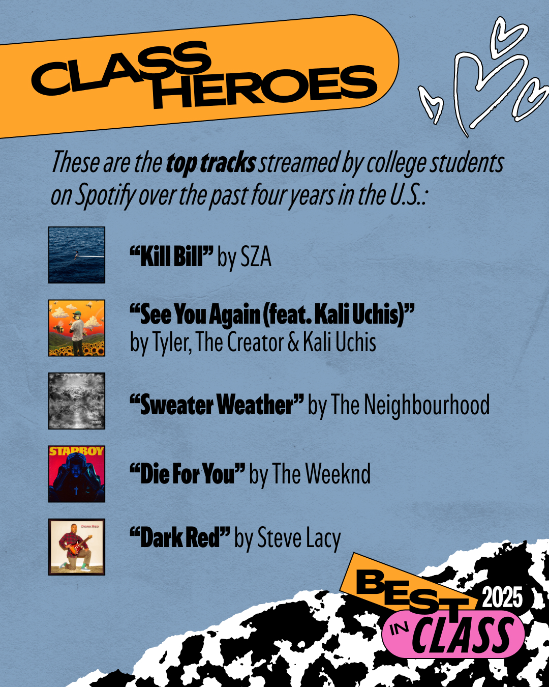 Spotify Celebrates the Class of 2025 With Best in Class Playlist and ...