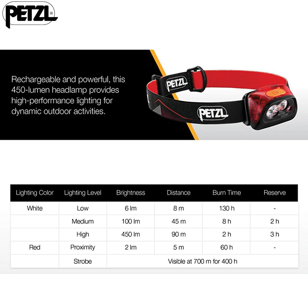 Best deals for Petzl Actik Core 450 Lumens Rechargeable Headlamp in ...
