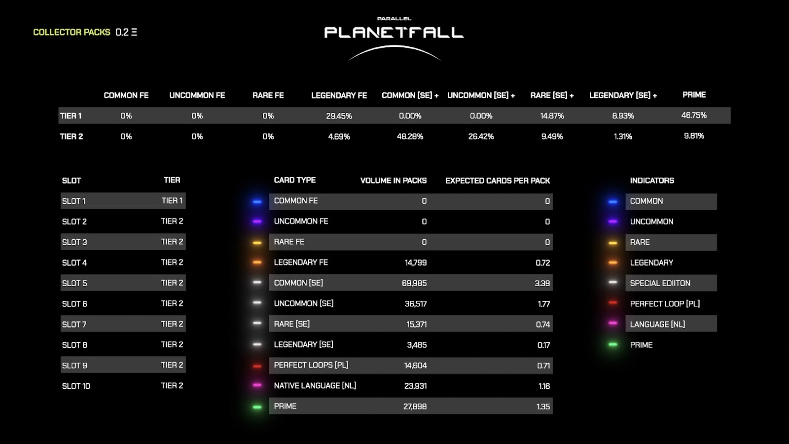 Planetfall FAQs | Parallel