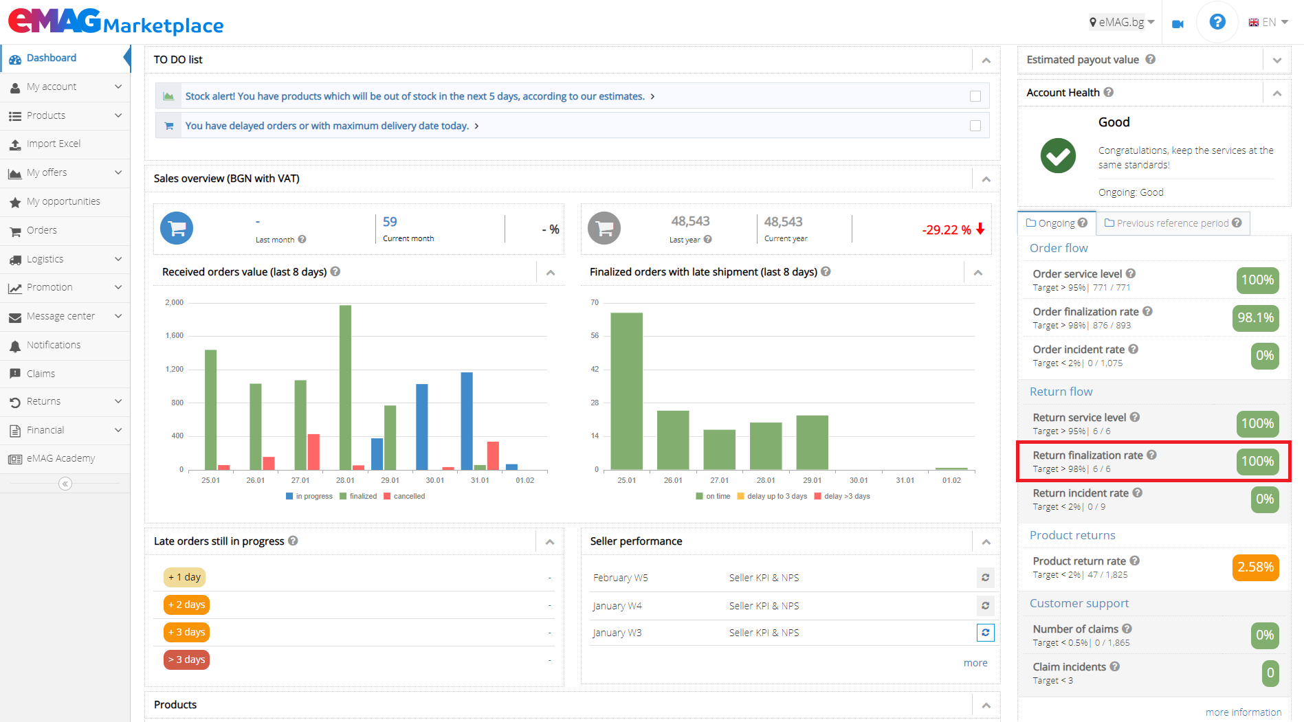 Return finalization rate - eMAG Marketplace