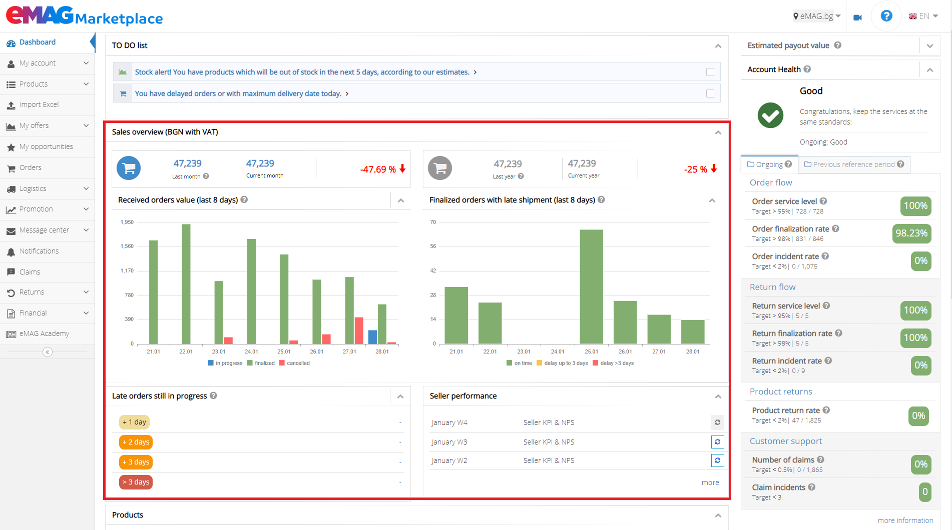 Dashboard: Sales overview - eMAG Marketplace