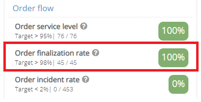 Order finalization rate – Recommendations - eMAG Marketplace
