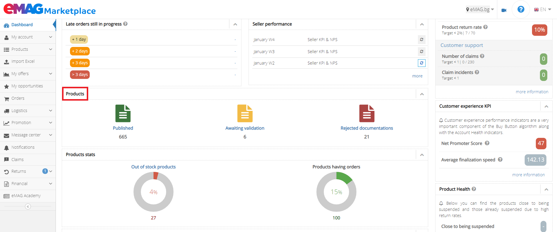 Dashboard: Products - eMAG Marketplace