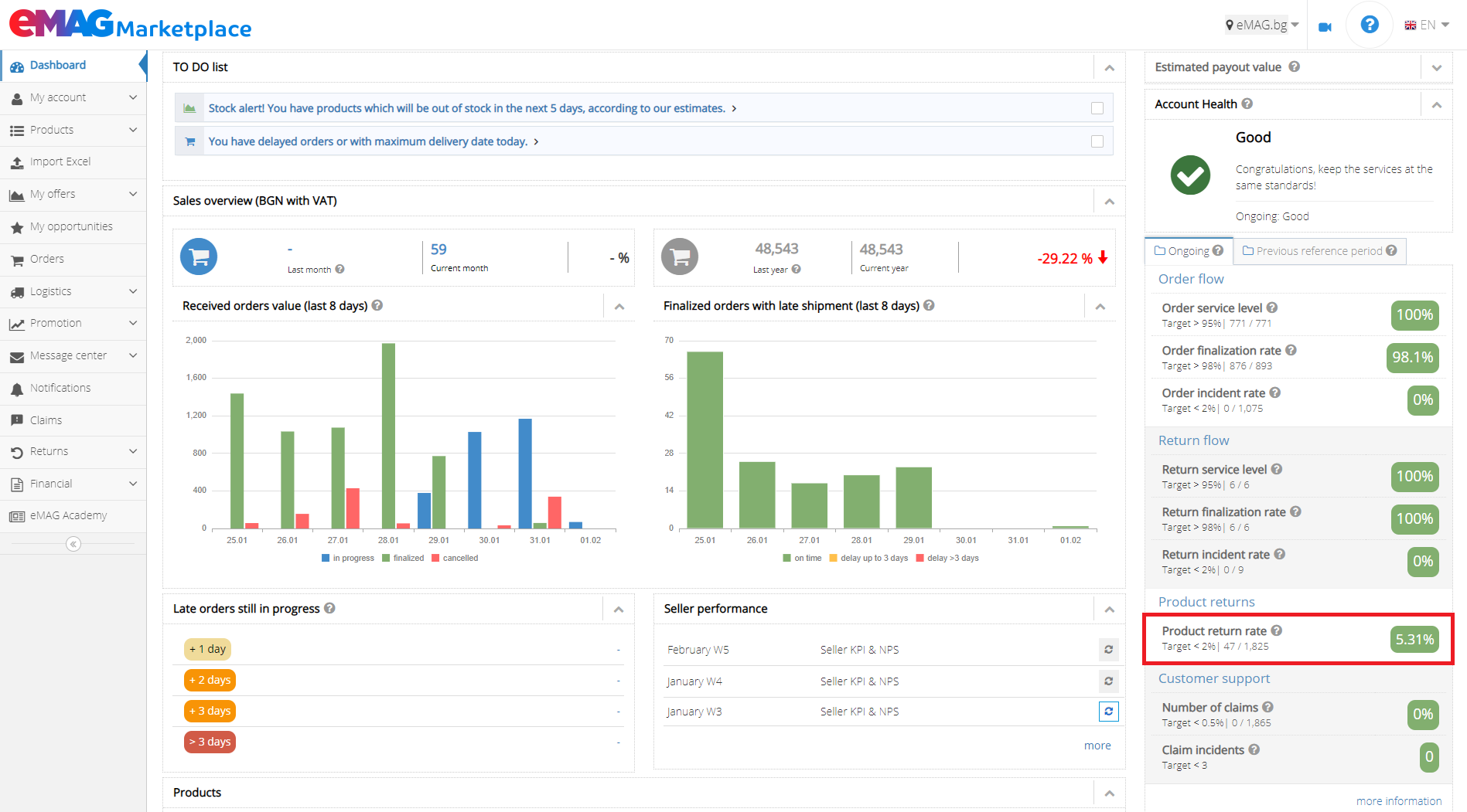 Product return rate - eMAG Marketplace