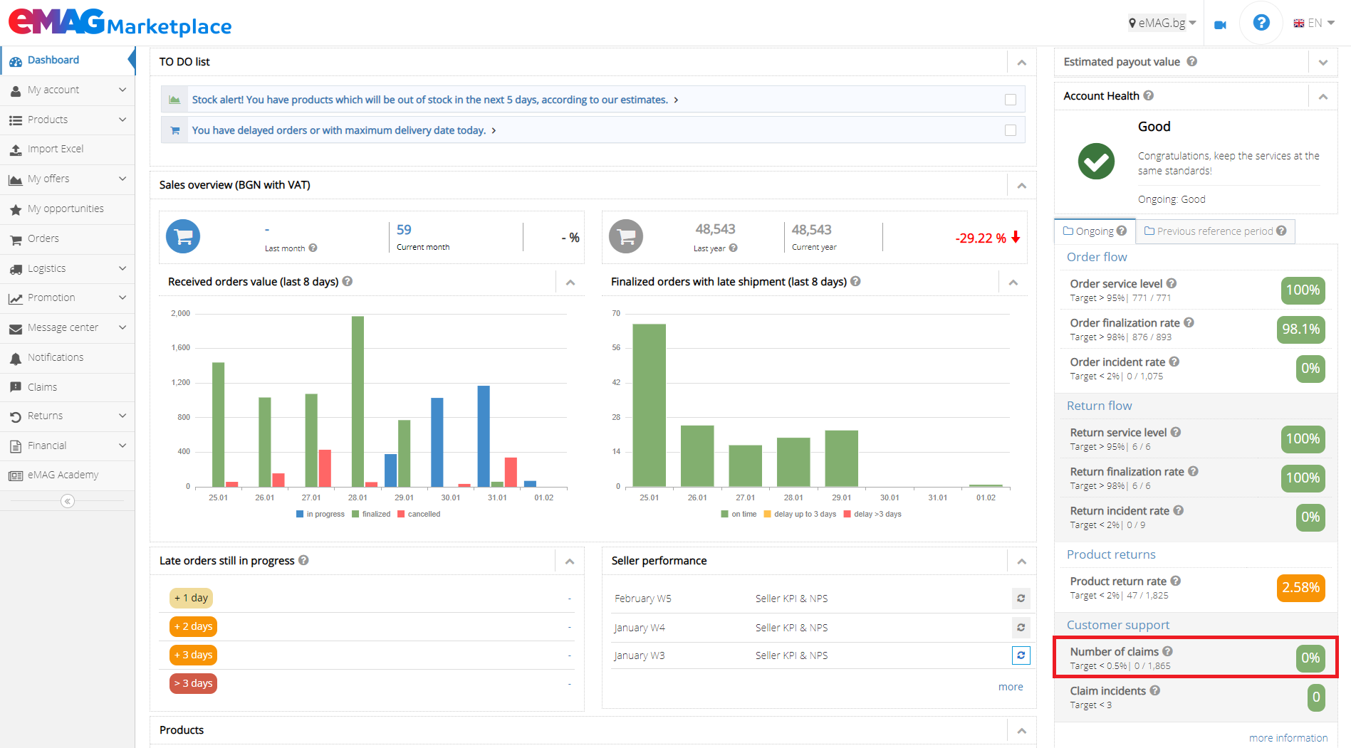 Number of claims - eMAG Marketplace