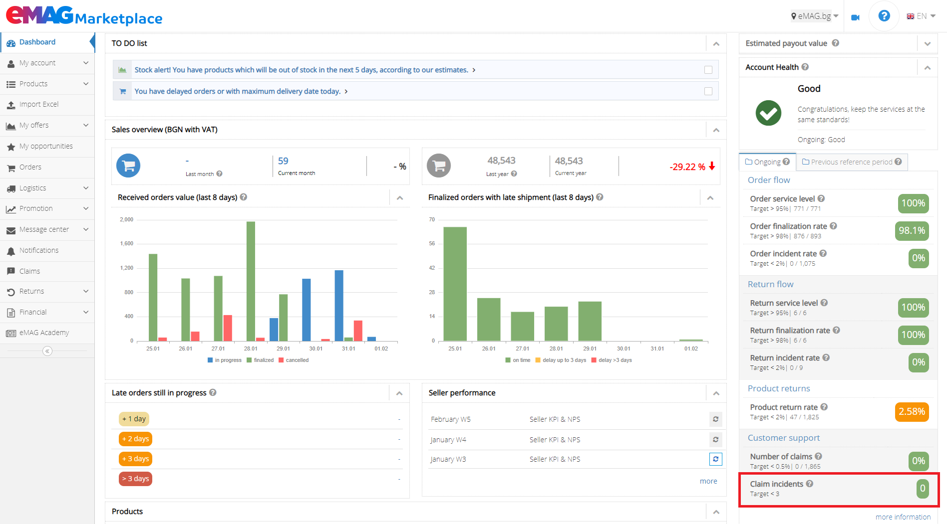 How to calculate the Claim incidents indicator - eMAG Marketplace