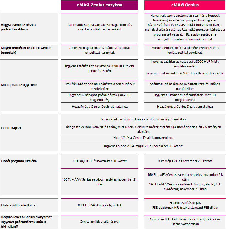 Az eMAG Genius program – eMAG Marketplace