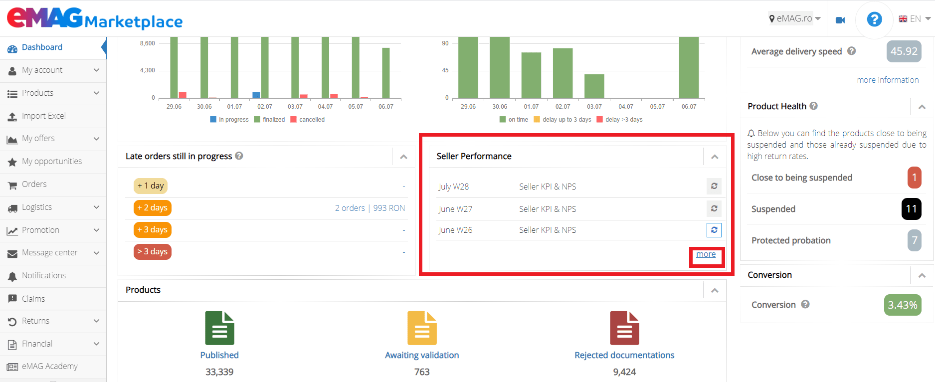 Seller performance - Insights by product - eMAG Marketplace