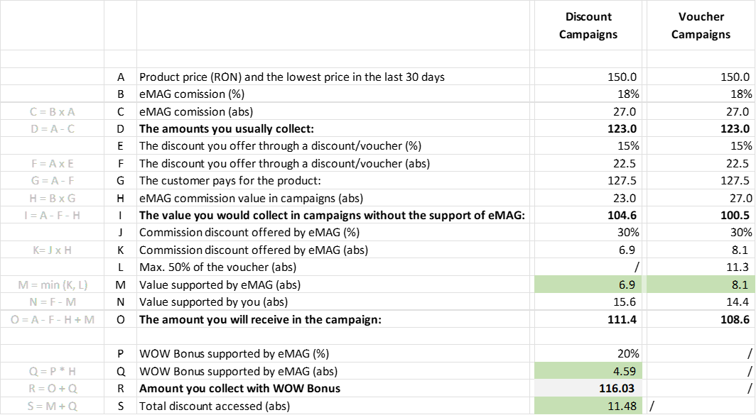 Your commission discount in eMAG campaigns - eMAG Marketplace