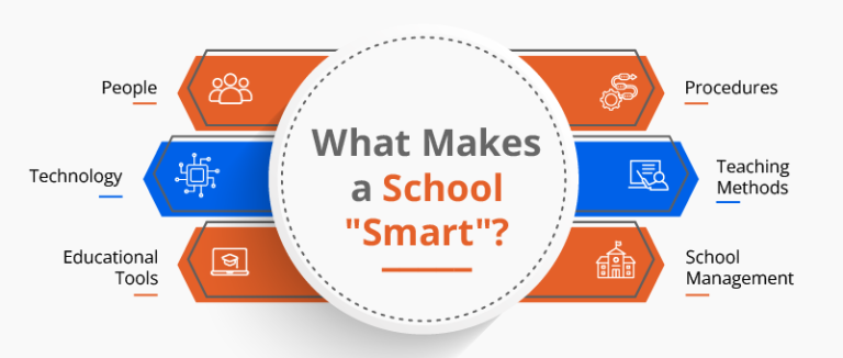 What is a Smart School & How is Smart School Education Beneficial?