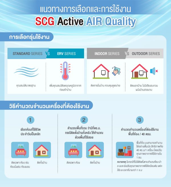 ระบบปรับคุณภาพอากาศภายในบ้าน SCG Active AIR Quality | SCG HOME | ปรึกษาเรื่องบ้านและให้บริการ ...