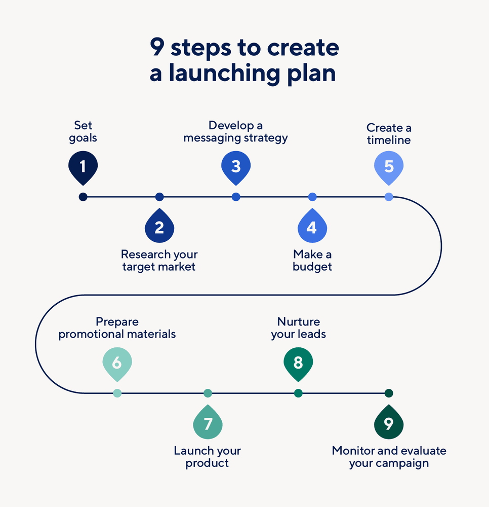 Minimum Viable Product (MVP) Development: A Full In-Depth Guide ...