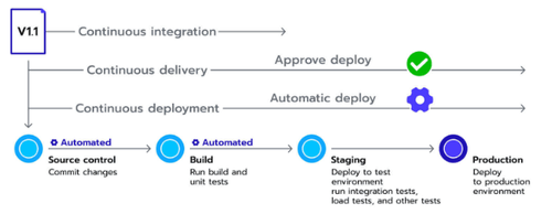 MVP Timeline: How Long Does It Take to Build an MVP? - globalsoft