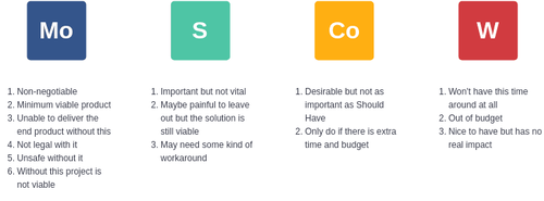 Minimum Viable Product (MVP) Development: A Full In-Depth Guide ...