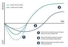 Enterprise MVP Development Approach Explained In Details - globalsoft