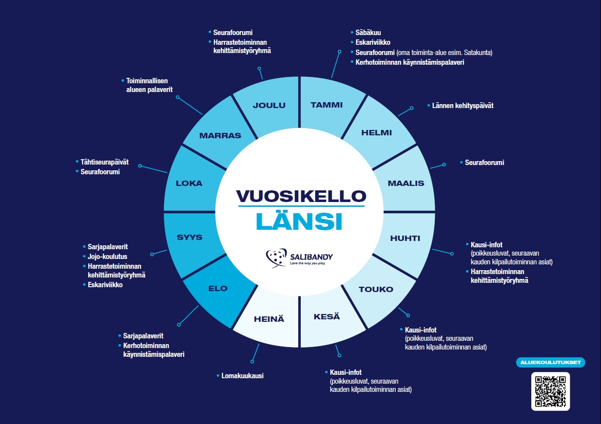 Länsi - Suomen Salibandyliitto Länsi - Suomen Salibandyliitto
