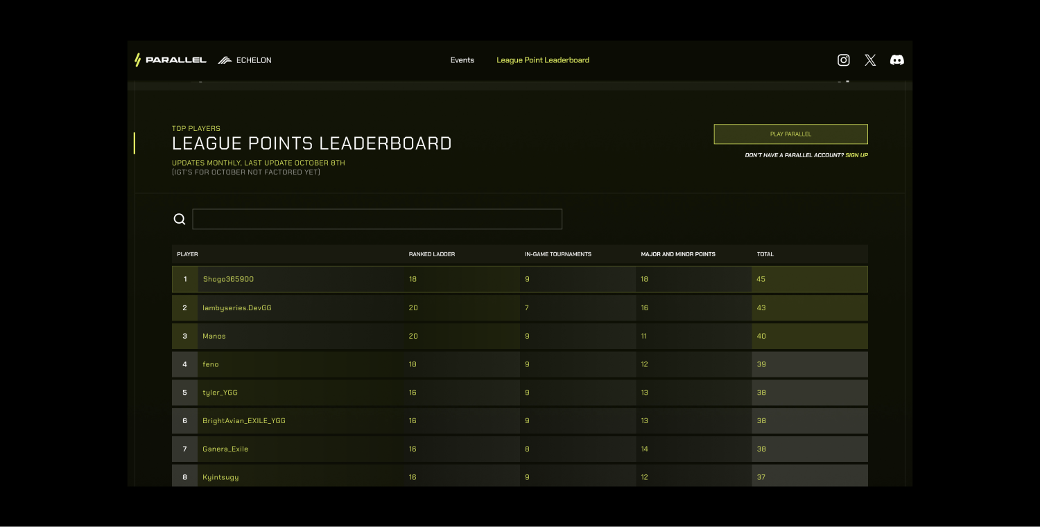 Team Spotlight: Alex Belden-Prezio, Web Designer | Parallel