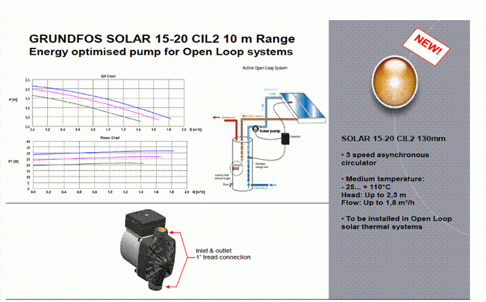 Grundfos 15-20 CIL 2 Solar Hot Water Circulating Pump including unions ...