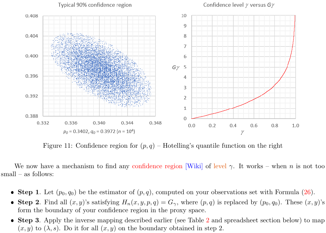 Machine Learning Textbook: Stochastic Processes and Simulations - KDnuggets