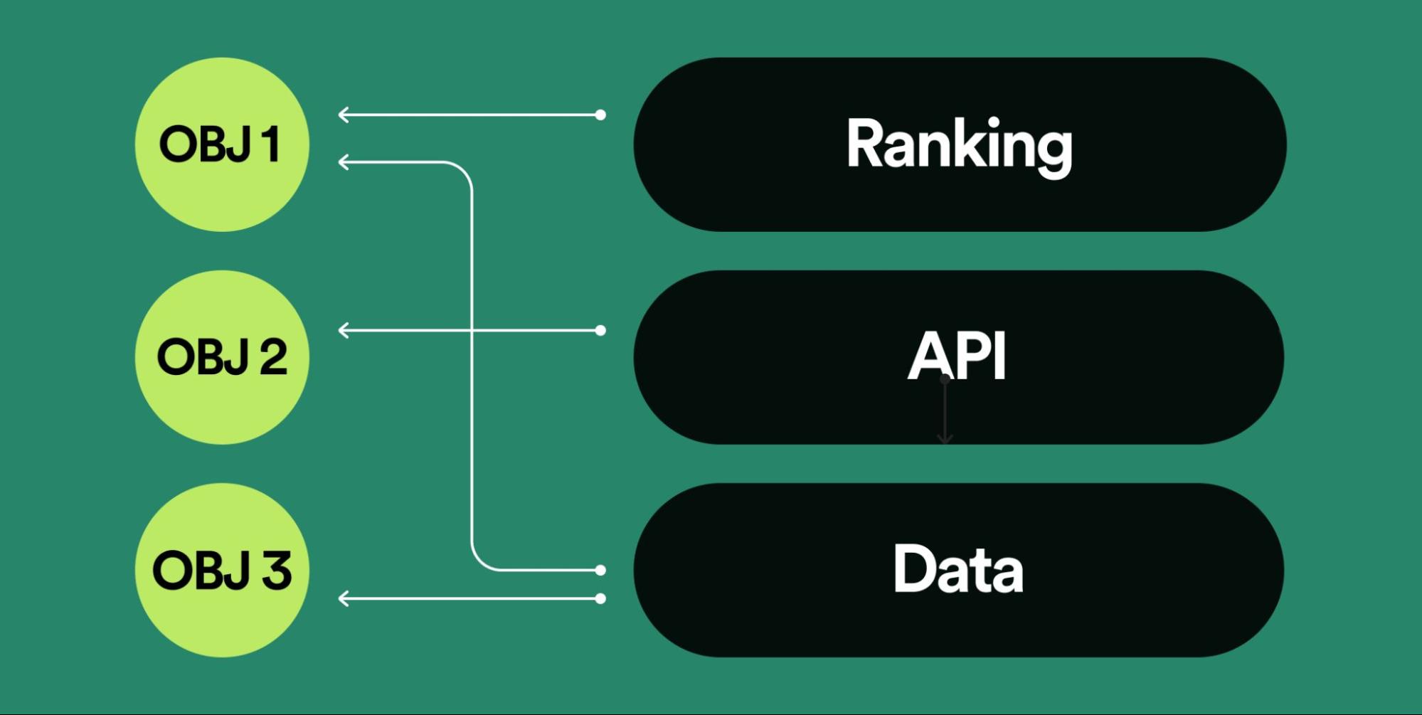 Rethinking Spotify Search - Spotify Engineering : Spotify Engineering