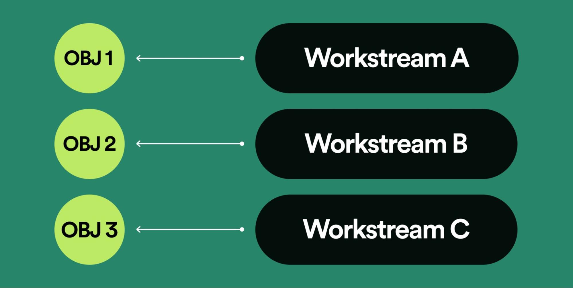 Rethinking Spotify Search - Spotify Engineering : Spotify Engineering