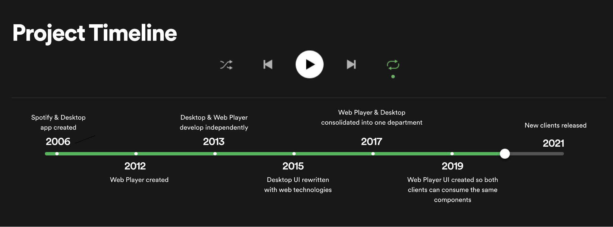 Building the Future of Our Desktop Apps - Spotify Engineering : Spotify ...