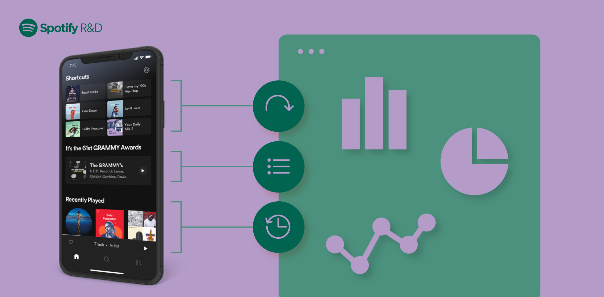 The Rise (and Lessons Learned) of ML Models to Personalize Content on ...