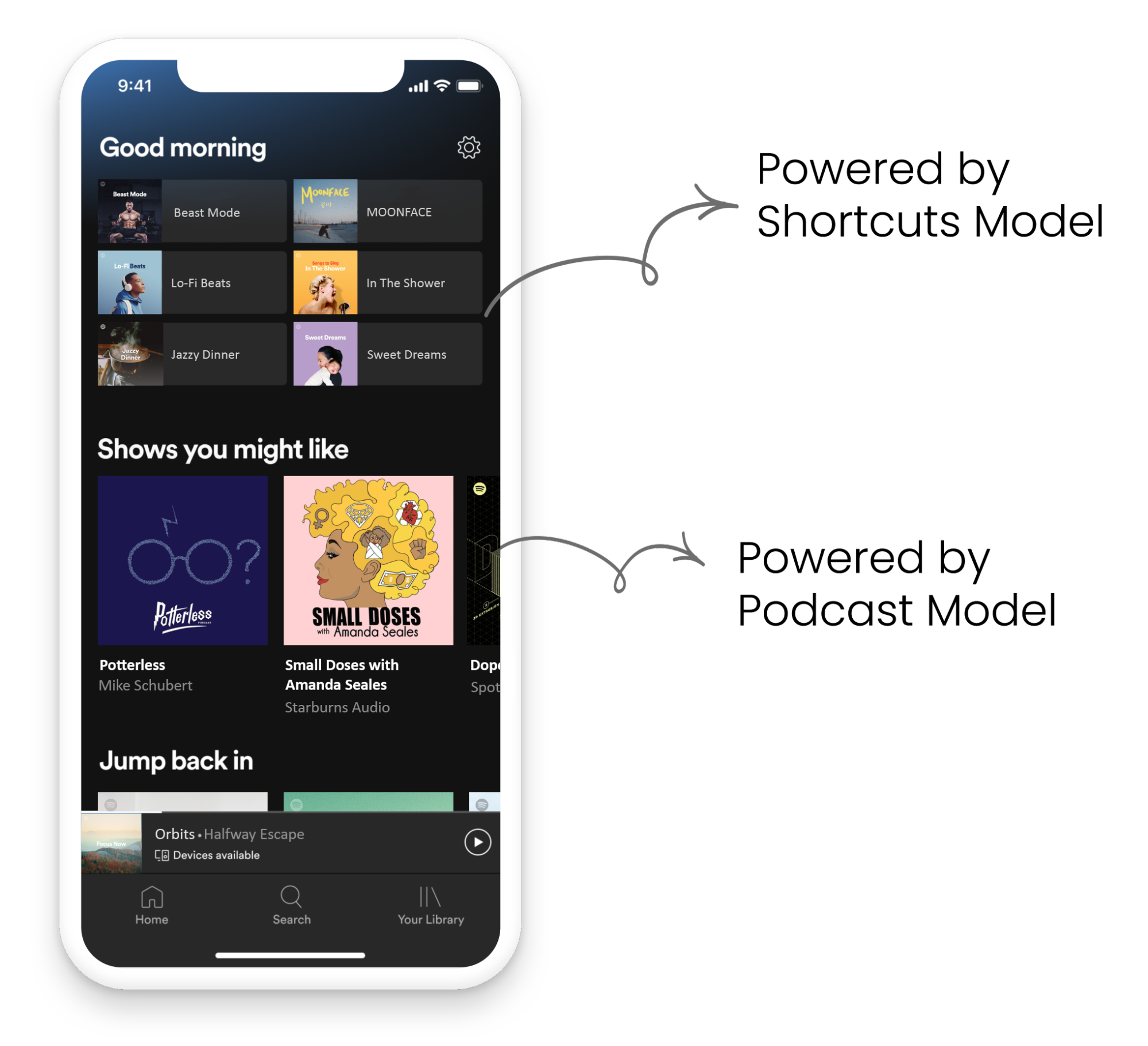 The Rise (and Lessons Learned) of ML Models to Personalize Content on ...