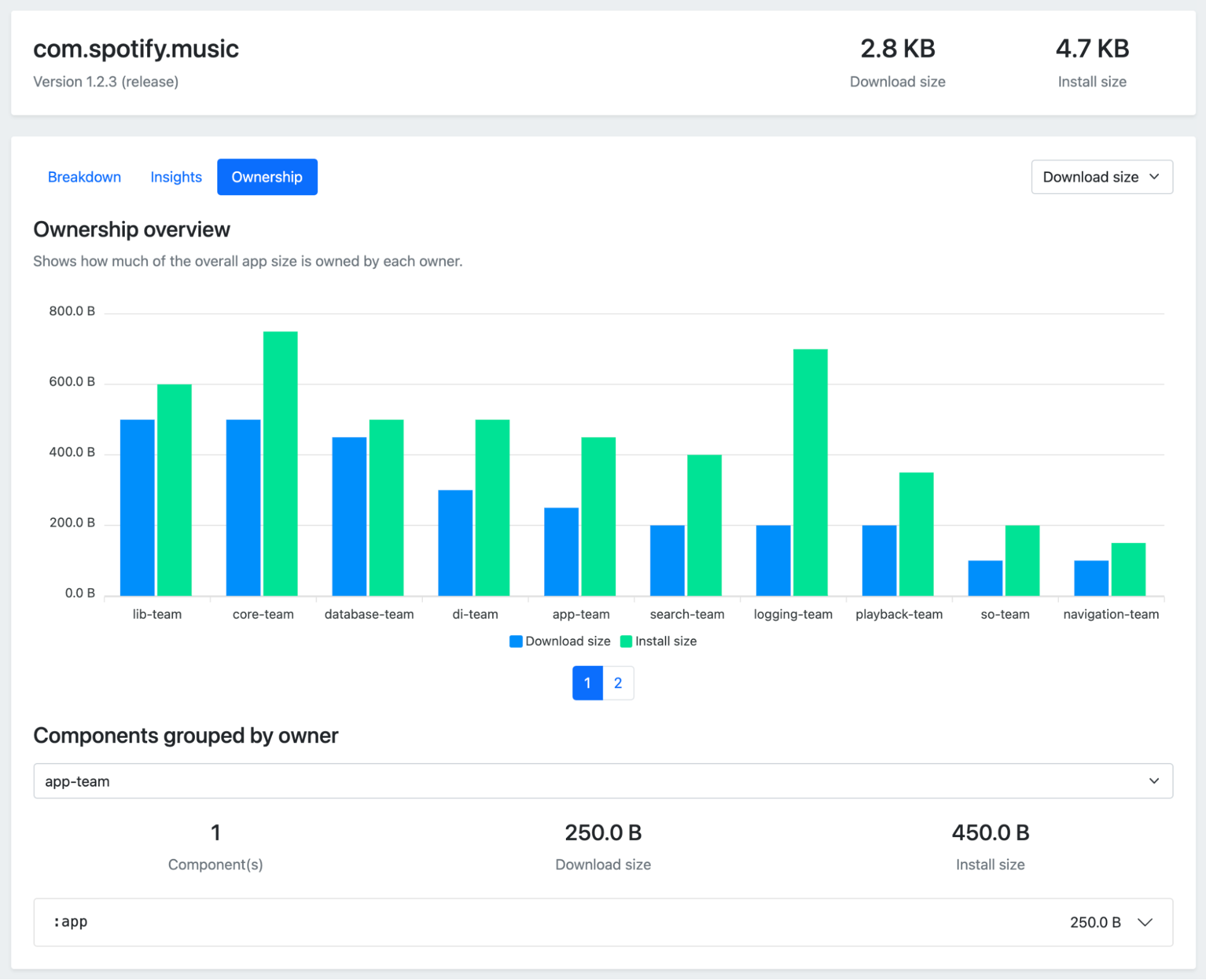 Introducing Ruler: Our Tool for Measuring Android App Size - Spotify ...