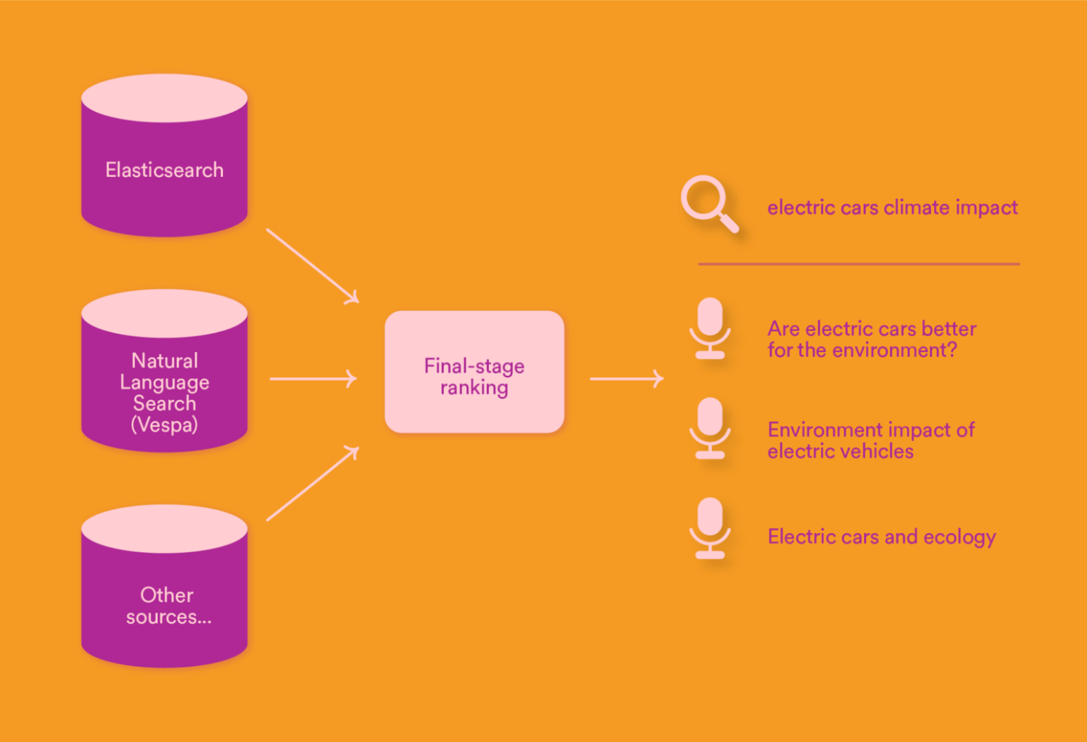 Introducing Natural Language Search for Podcast Episodes - Spotify ...