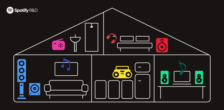 Spotify’s Player API: Your Toolkit for Controlling Spotify ...