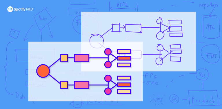 Software Visualization — Challenge, Accepted - Spotify Engineering ...