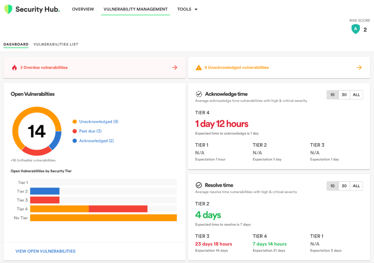 Spotify’s Vulnerability Management Platform - Spotify Engineering ... Spotify’s Vulnerability Management Platform - Spotify Engineering ...