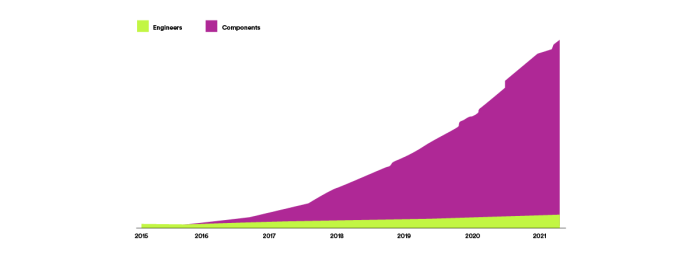 Fleet Management at Spotify (Part 1): Spotify’s Shift to a Fleet-First ...