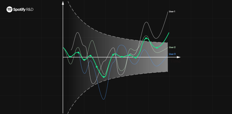 Spotify Engineering - Spotify’s official technology blog : Spotify Engineering