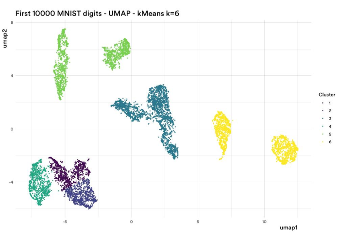 Recursive Embedding And Clustering Spotify Engineering Spotify Engineering