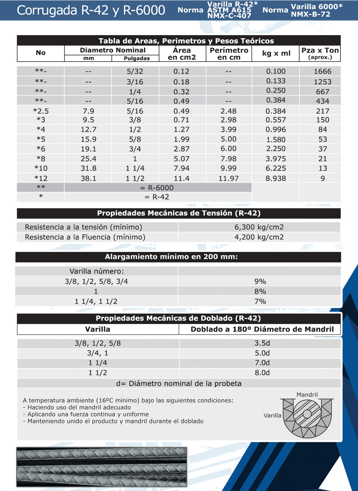 Tabla De Pesos De Varillas De Acero 5.7 Datos Varillas | PDF