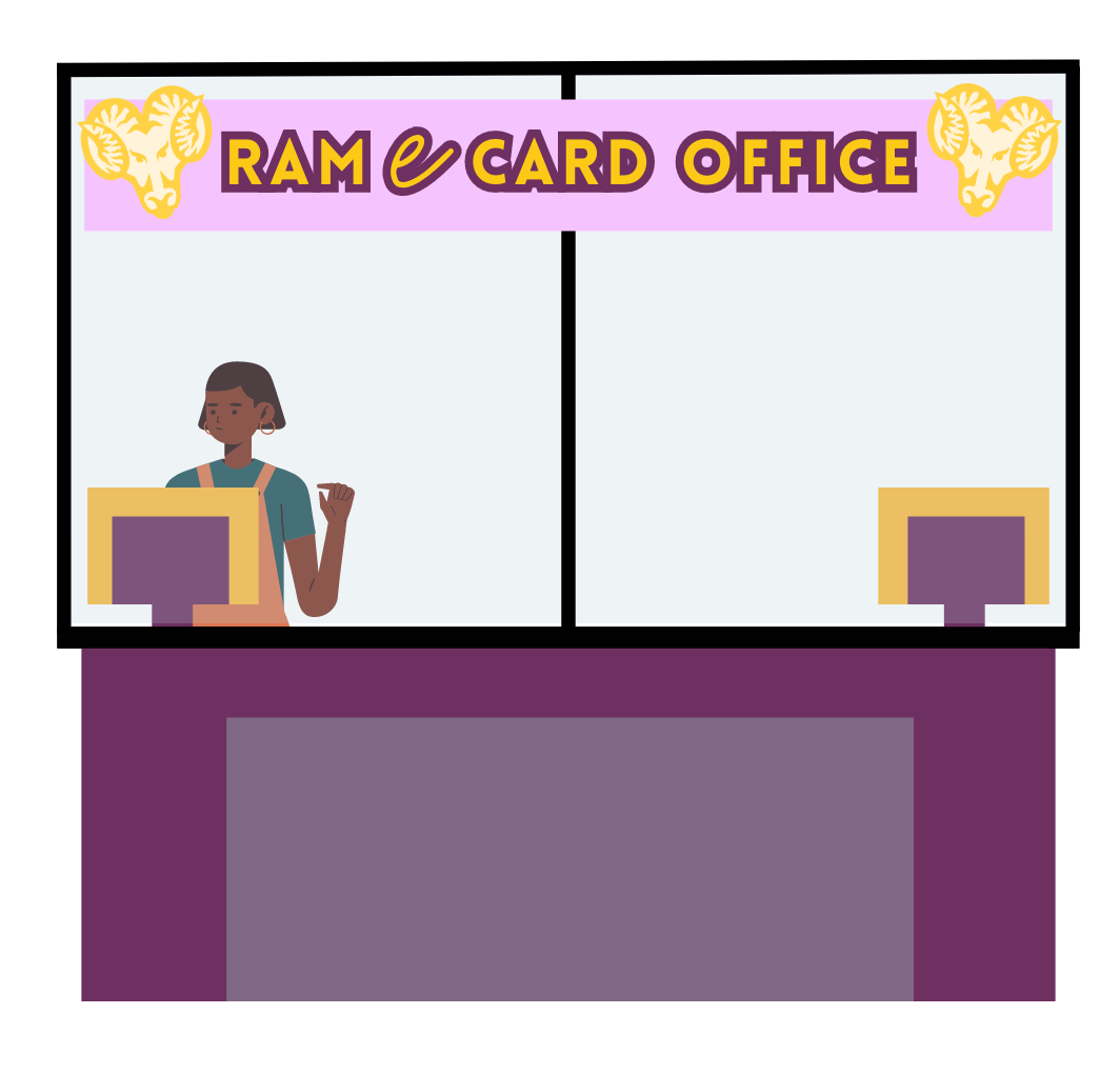 Ramcard