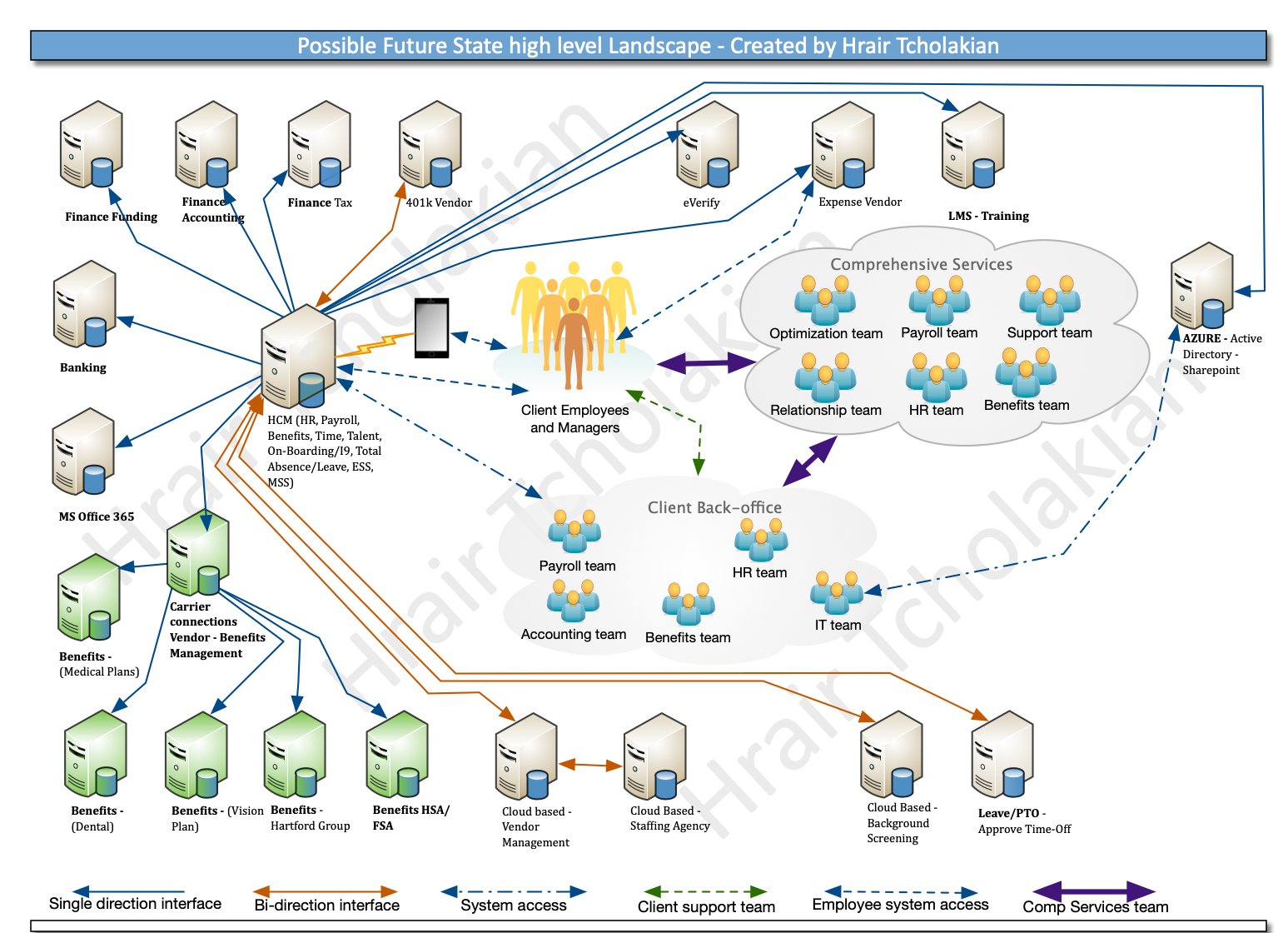 It’s 2021, do you know where your data flows? – eksperts.net – The Art ...