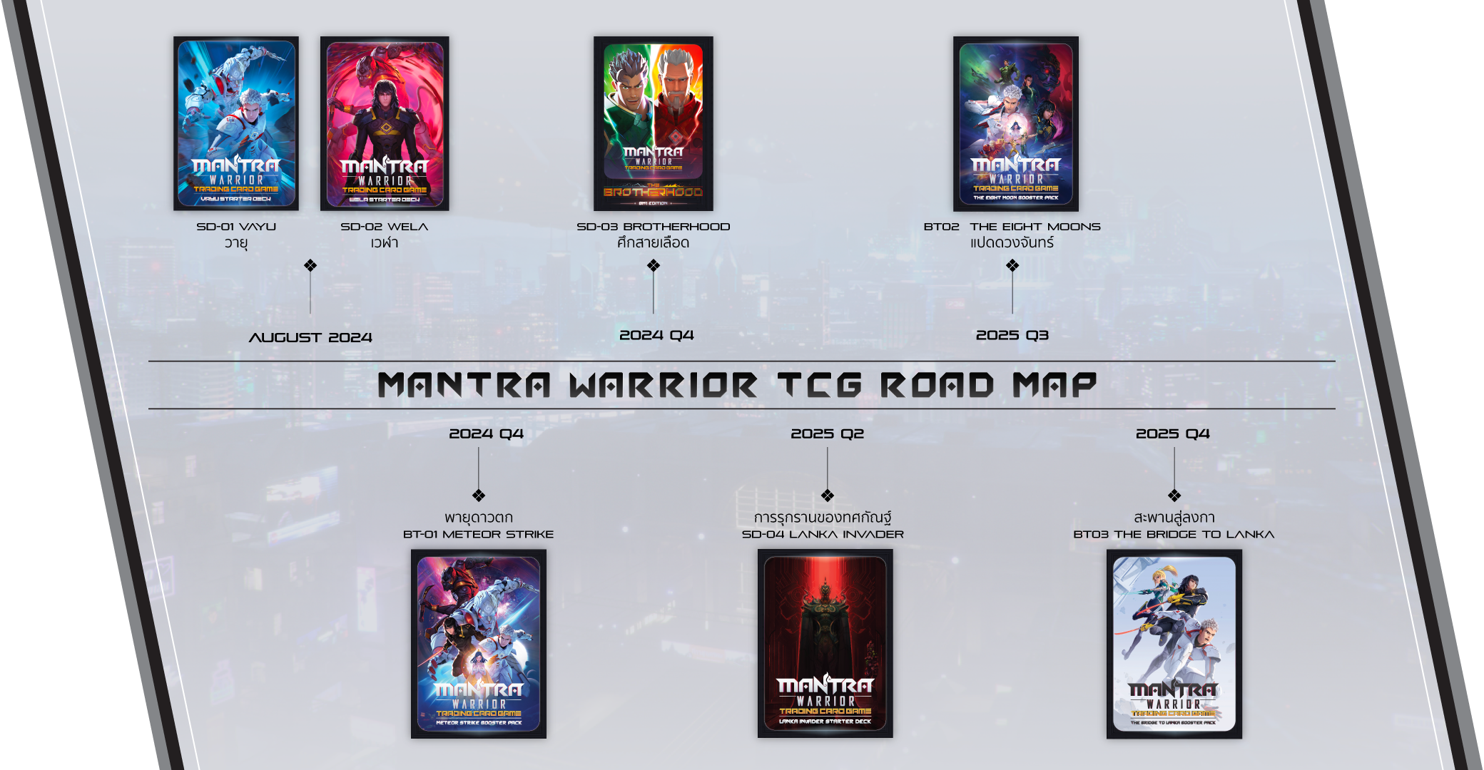 TCG_ROADMAP