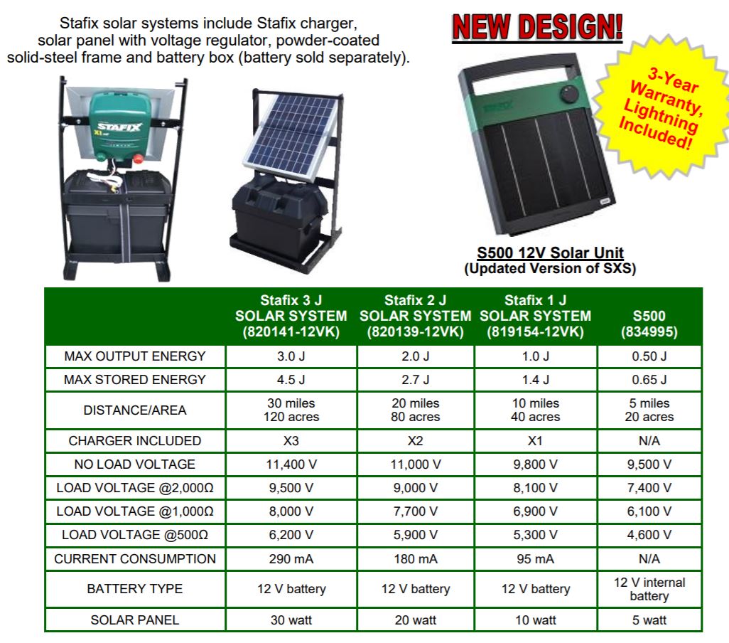 Stafix Catalogue 2023/24 By Ndlovu Fencing Issuu, 41% OFF