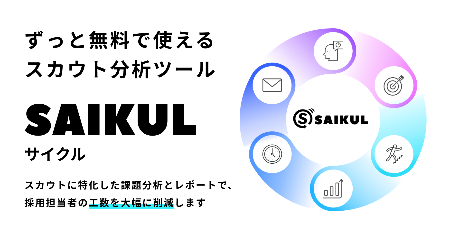 SAIKUL