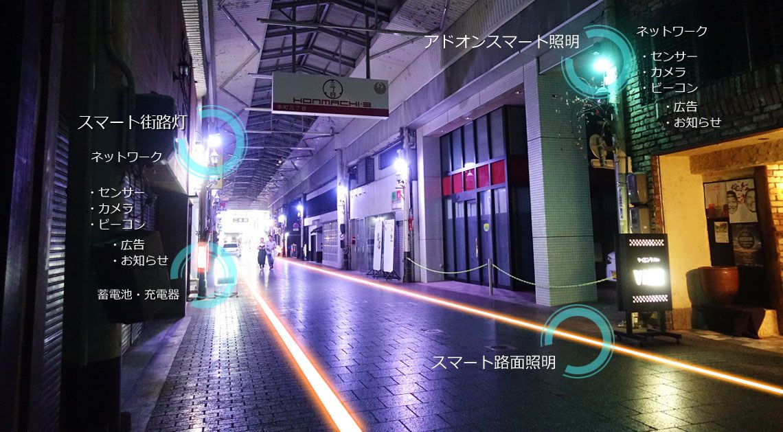 NetCONNECT株式会社