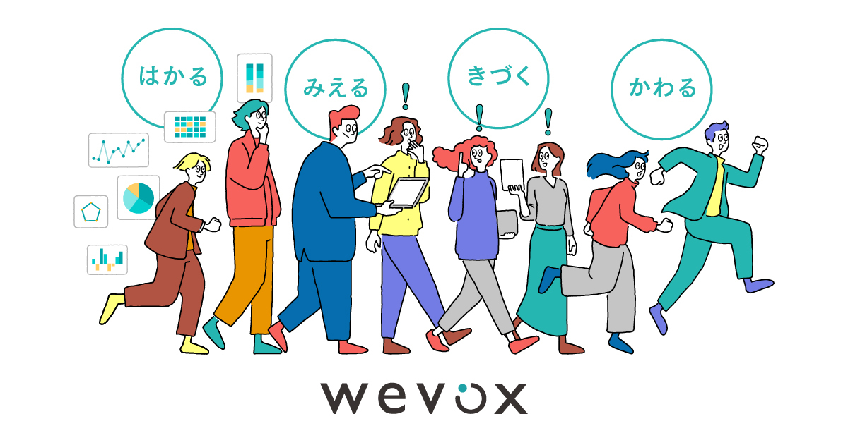 対話中に生じる感情や言葉を可視化するWevox Board | 組織に「きづき」を起こすサイクルを。エンゲージメントサーベイ【Wevox】